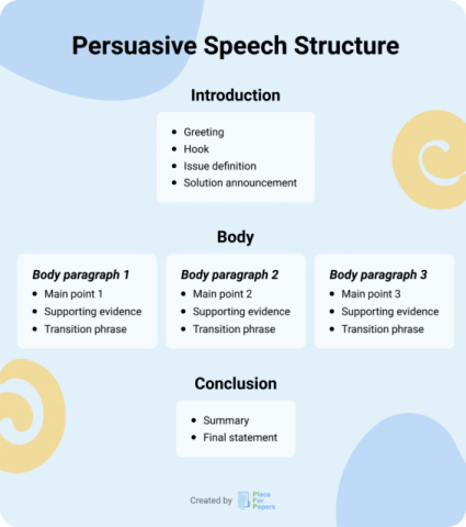 500 Powerful Persuasive Speech Topics [2021 Update] - Place4Papers Blog